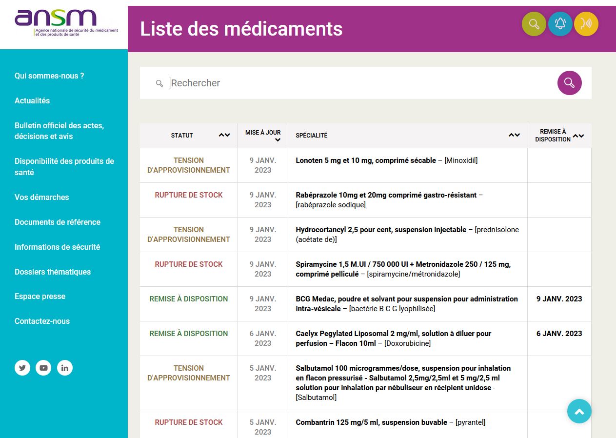 Voici un nouvel outil pour savoir si vos médicaments sont disponibles ...